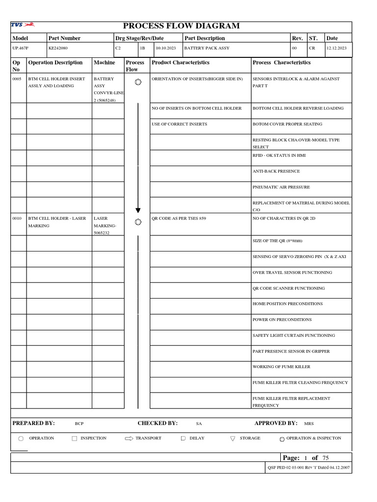 PFD | PDF | Image Scanner | Equipment