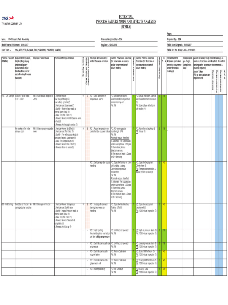PFMEA Latest | PDF | Electricity | Electrical Engineering