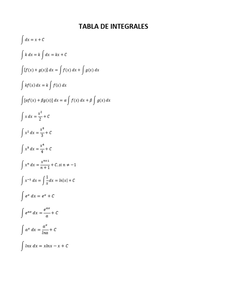 Tabla de Integrales | PDF