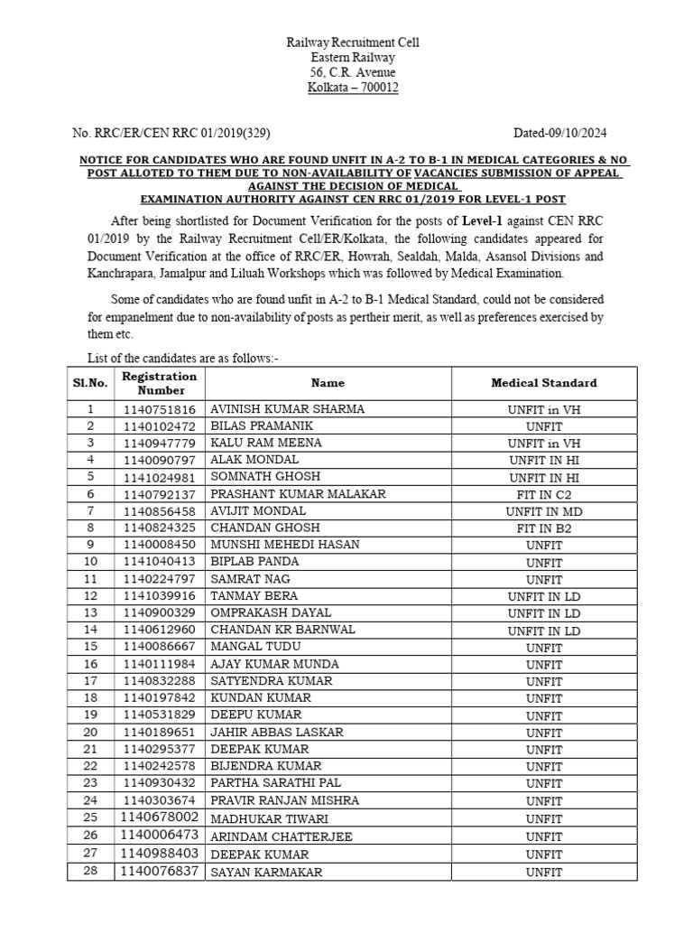 Notice For Re-Medical Examination Against CEN RRC 01 - 2019 | PDF ...
