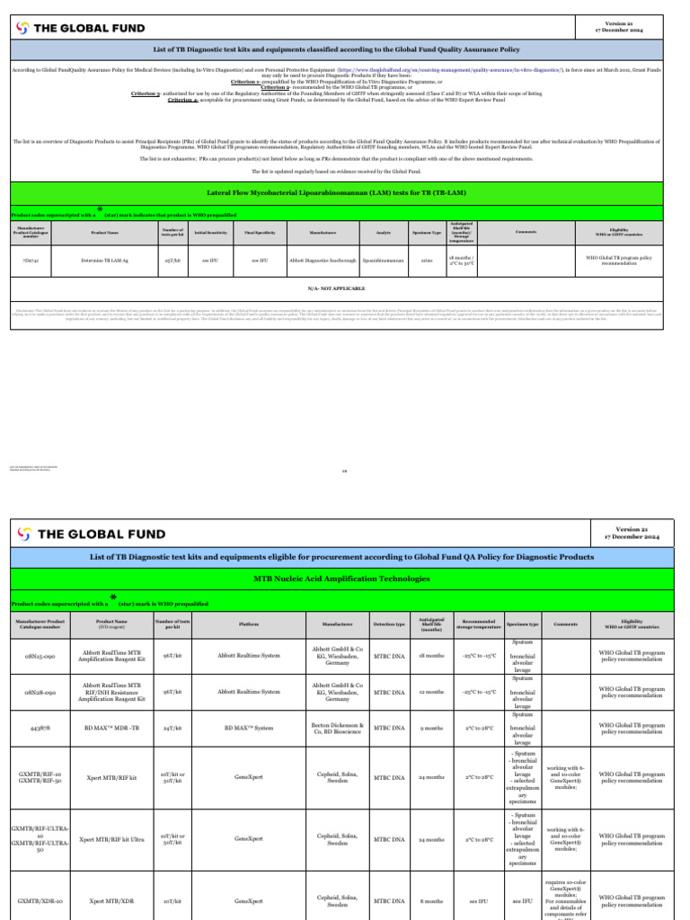Psm Productsdiagnosticstb List En | PDF | Health Sciences | Clinical ...