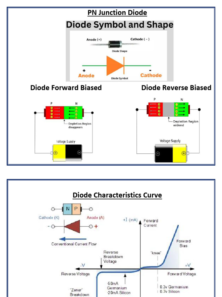 Understanding PN Junction Diodes | PDF