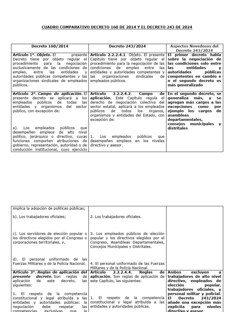 Cuadro Comparativo Decreto 160 de 2014 y El Decreto 243 de 2024 | PDF | Sindicato | La ...