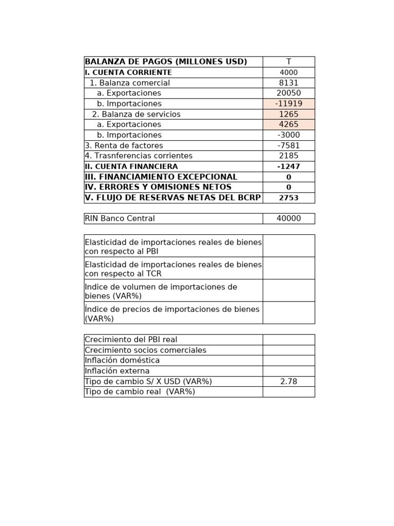 PD5 Resuelta y Formulas | PDF