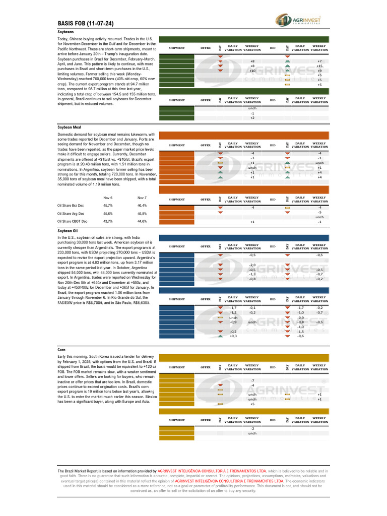 ed20a000-025f-493c-acdf-1907da5f4664 | PDF | Prices | Futures Contract