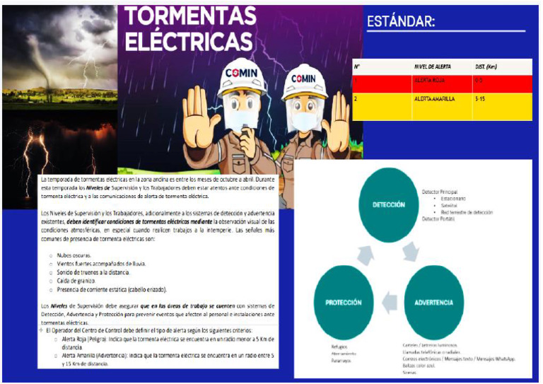 Tormentas Electricas | PDF