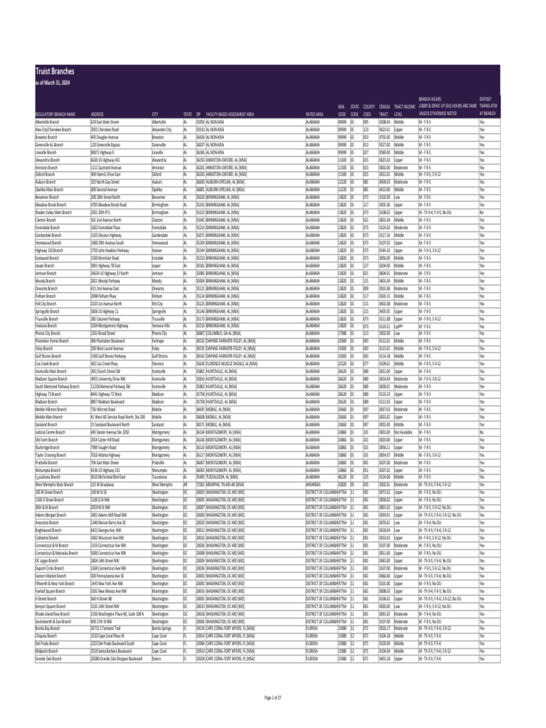 Truist Branches | PDF | Montgomery | Washington