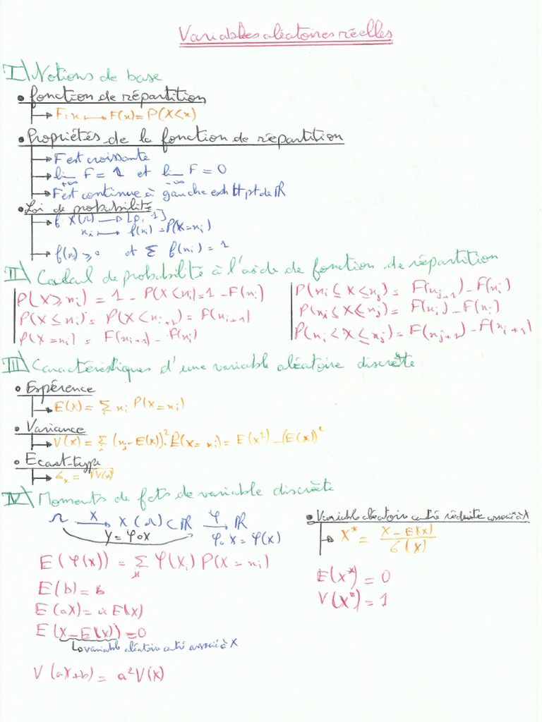 probabilite_resume_variables_aleatoires_reelles_(v_samet) | PDF