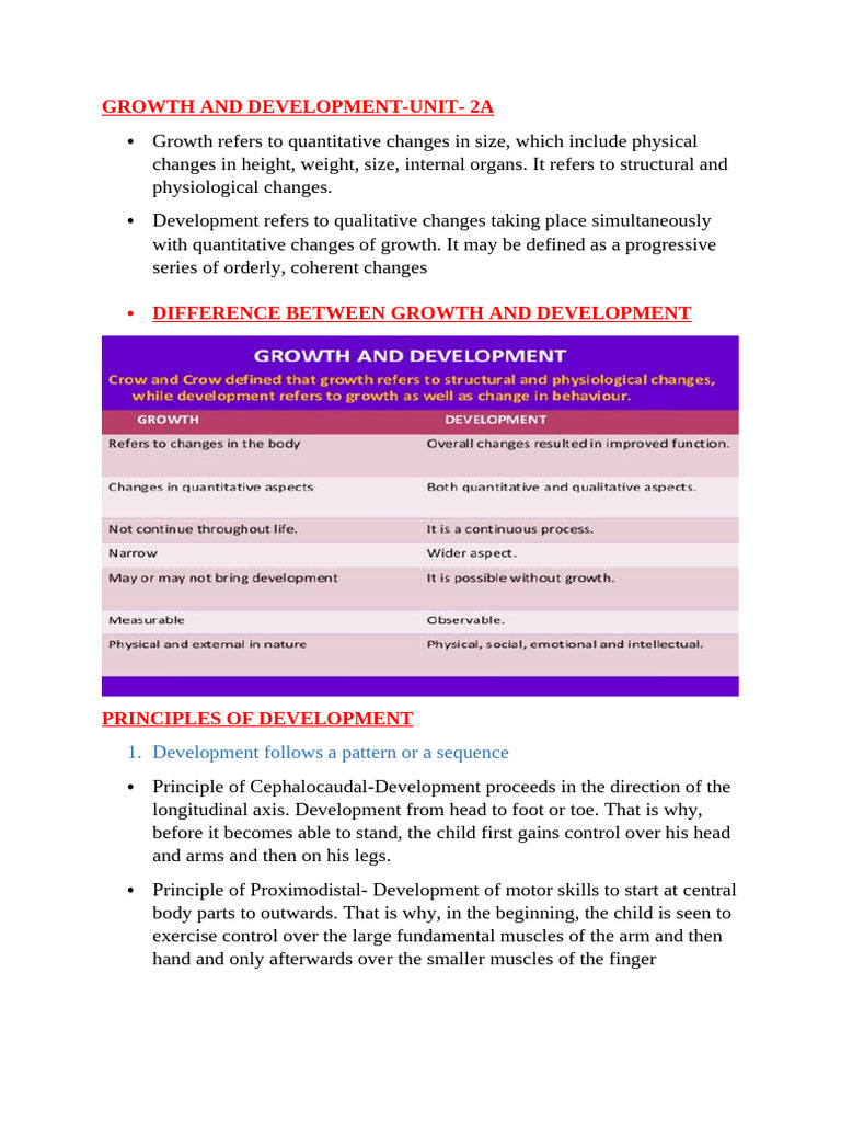 unit 2 GROWTH AND DEVELOPMEN | PDF | Constructivism (Philosophy Of Education) | Schema (Psychology)