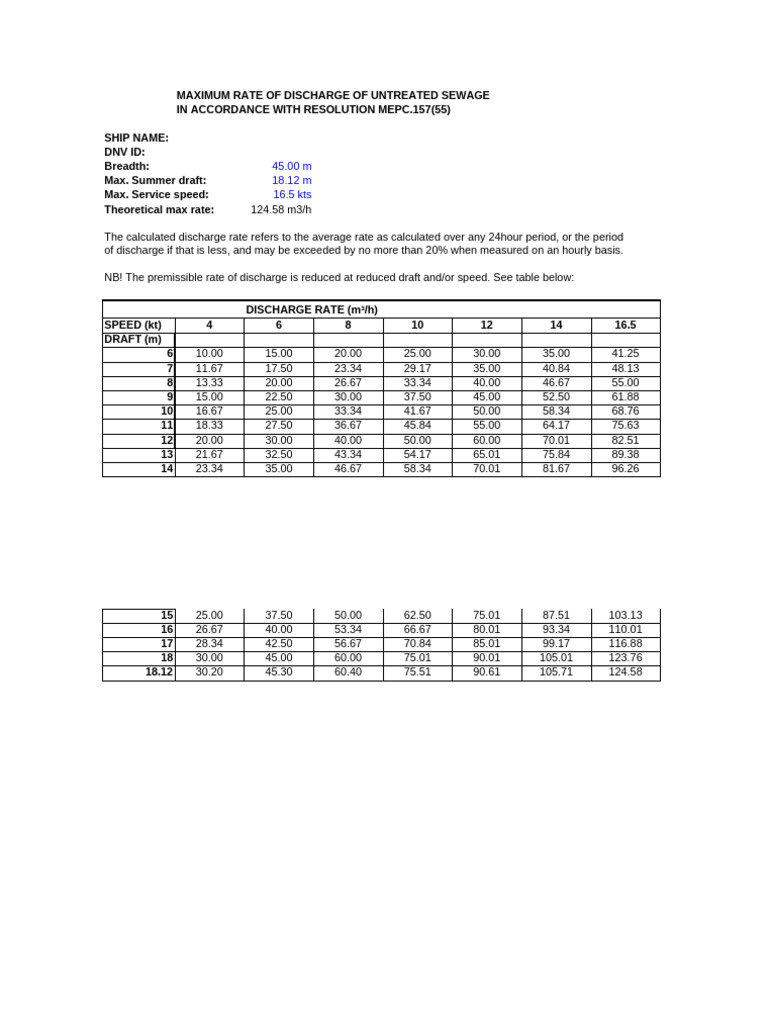 Sewage Discharge Rates per MEPC 157(55) | PDF