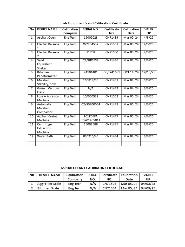 lab equipment list | PDF