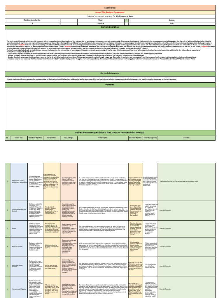 Curriculum Plan - Nahal | PDF | Demand | Monopoly