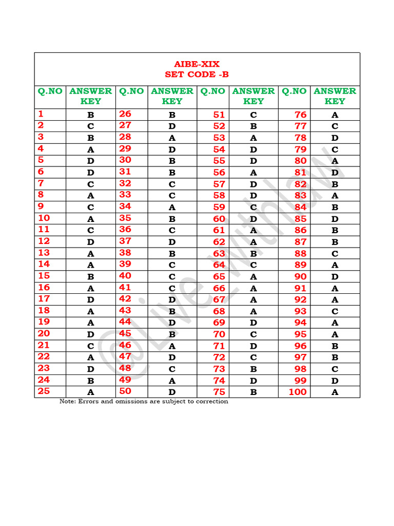 Aibe - Xix Set-B - Answer Key | PDF