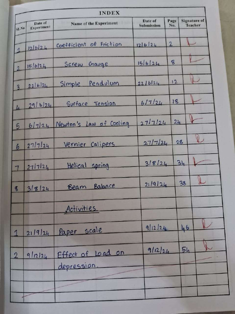 Physics Record | PDF