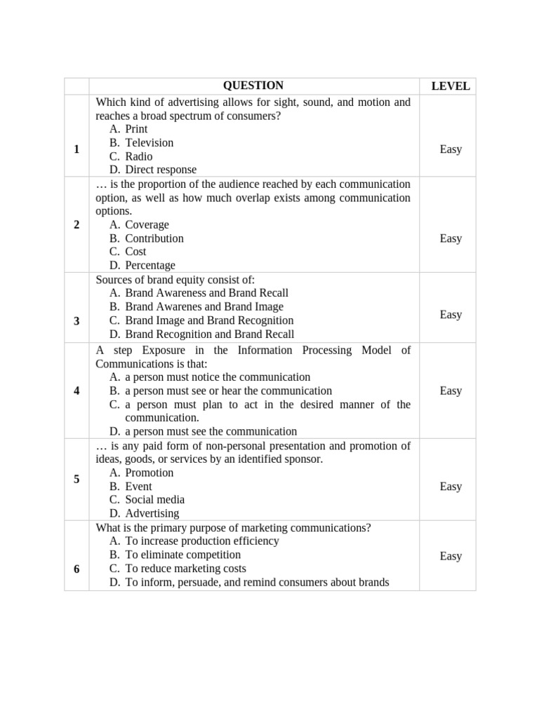 50 Multiple Choice Questions - Group 5 | PDF | Brand | Advertising