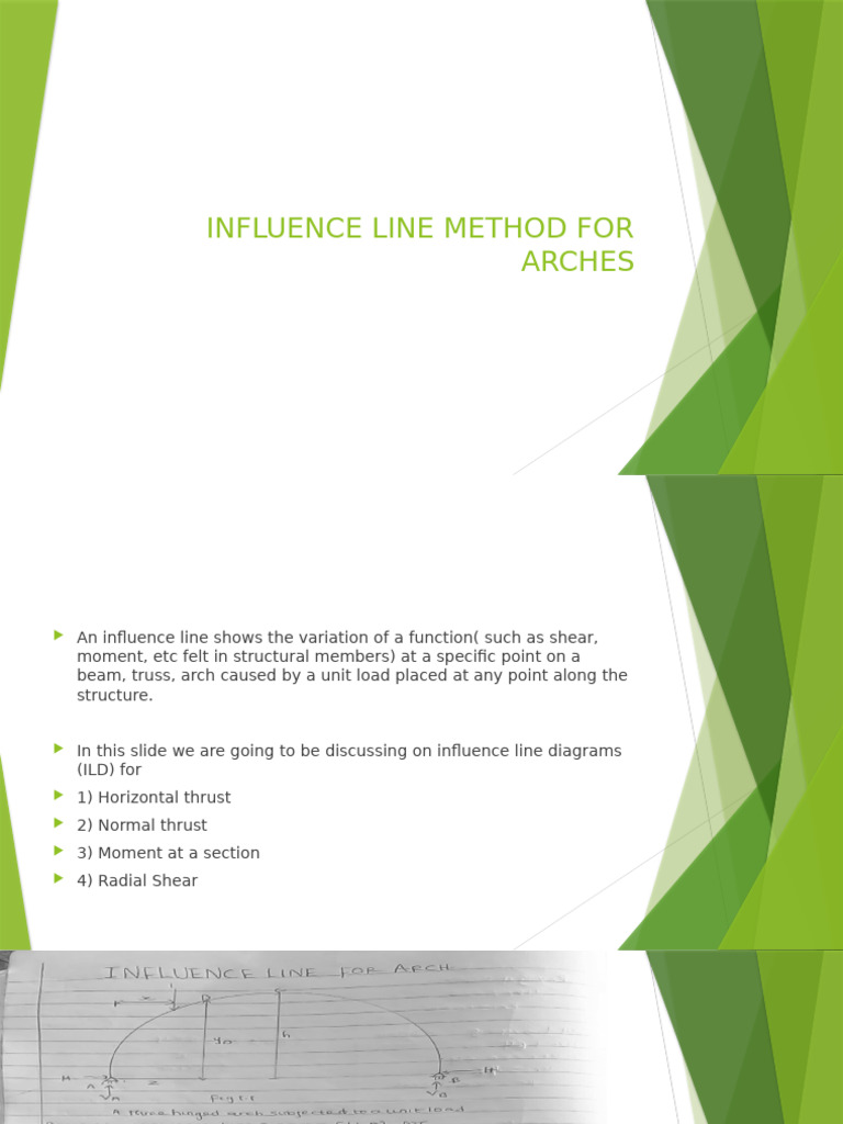 Influence Line Method For Arches | PDF