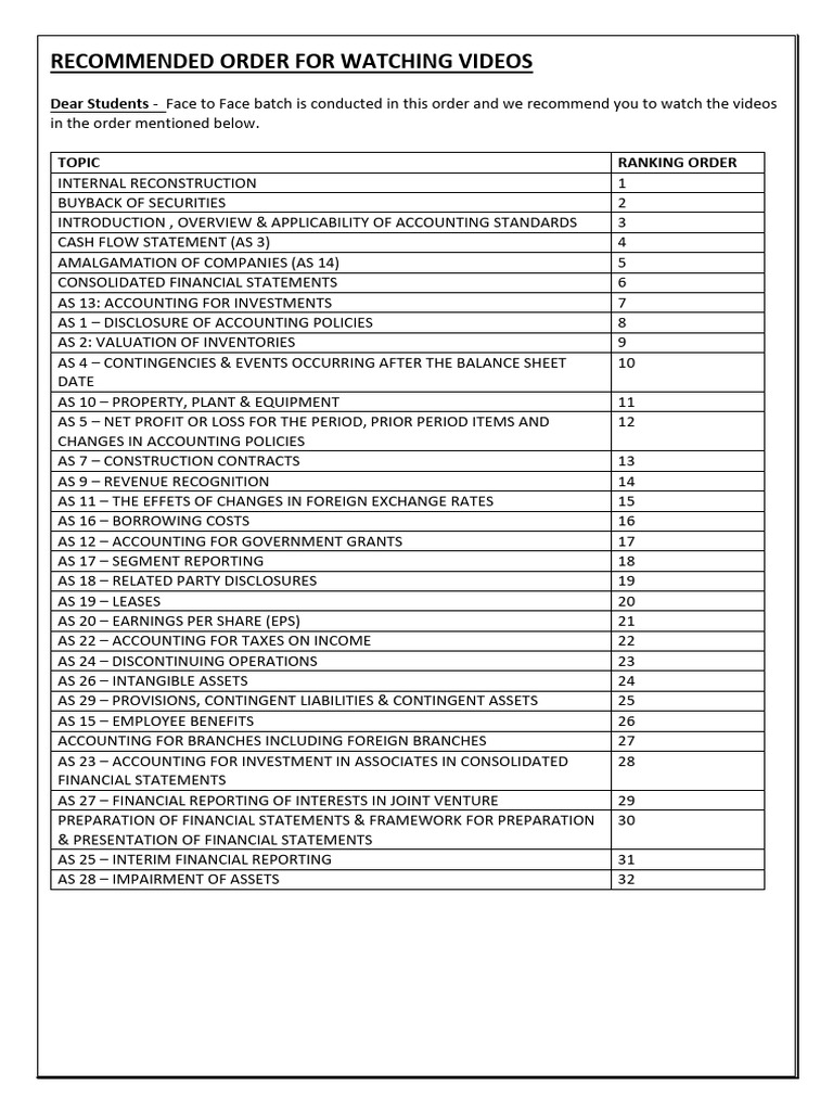 RECOMMENDED_ORDER_OF_WATCHING_VIDEOS_lyst9153 | PDF | Financial ...