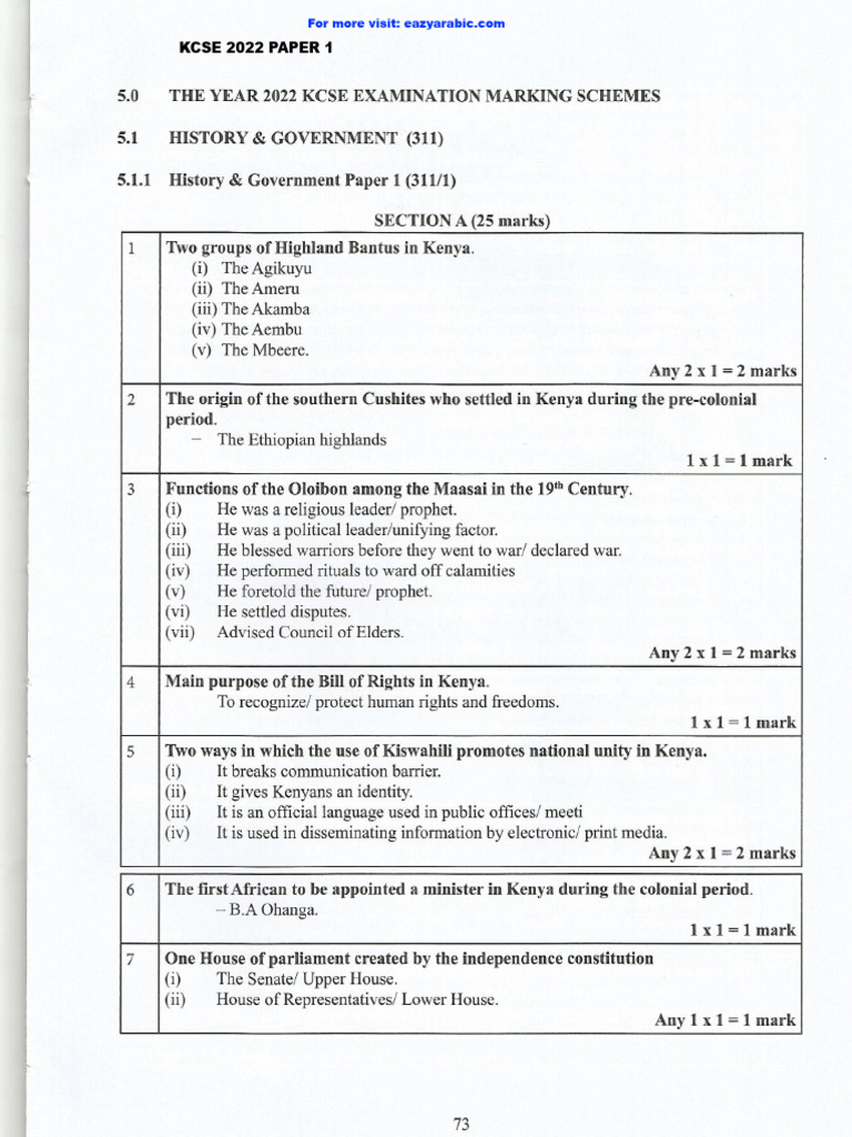 Kcse 2022 History Pp1 Answers | PDF
