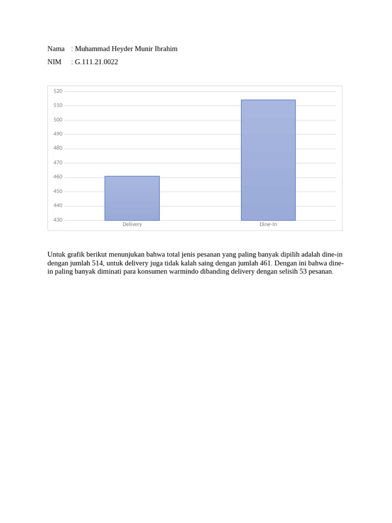 Visualisasi Munir | PDF