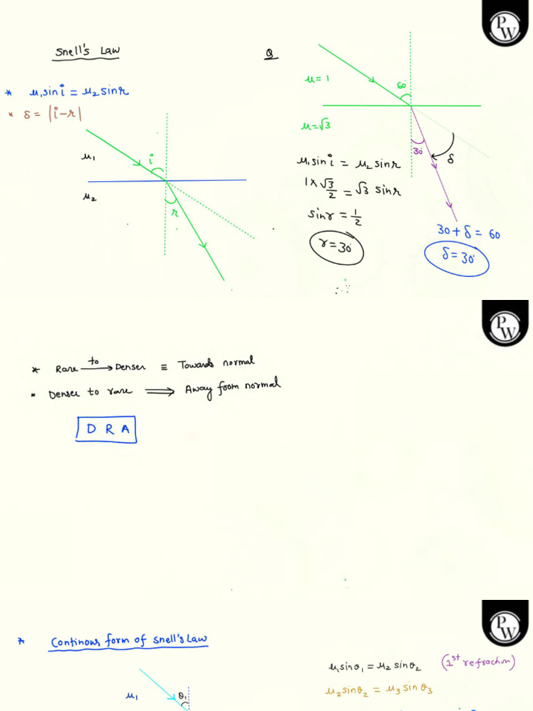 Ray Optics White BG | PDF