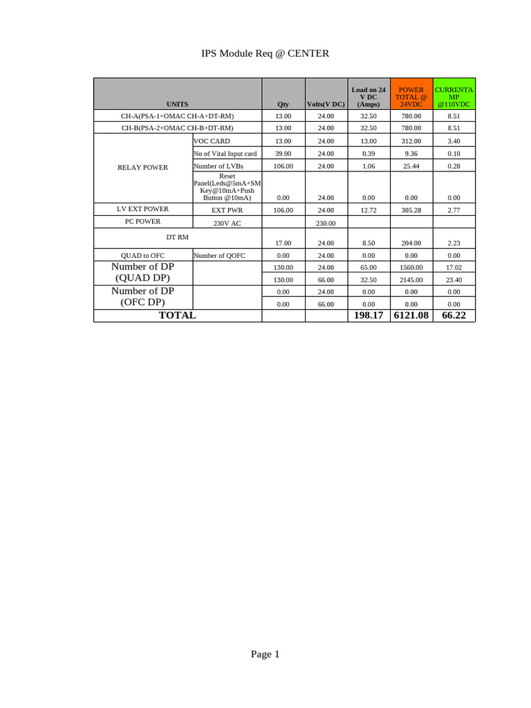 Jsg_gy_center & g4_msdac Power & Dc-dc Modules Calculation[1]@28.12.24 (1) | PDF | Electrical ...