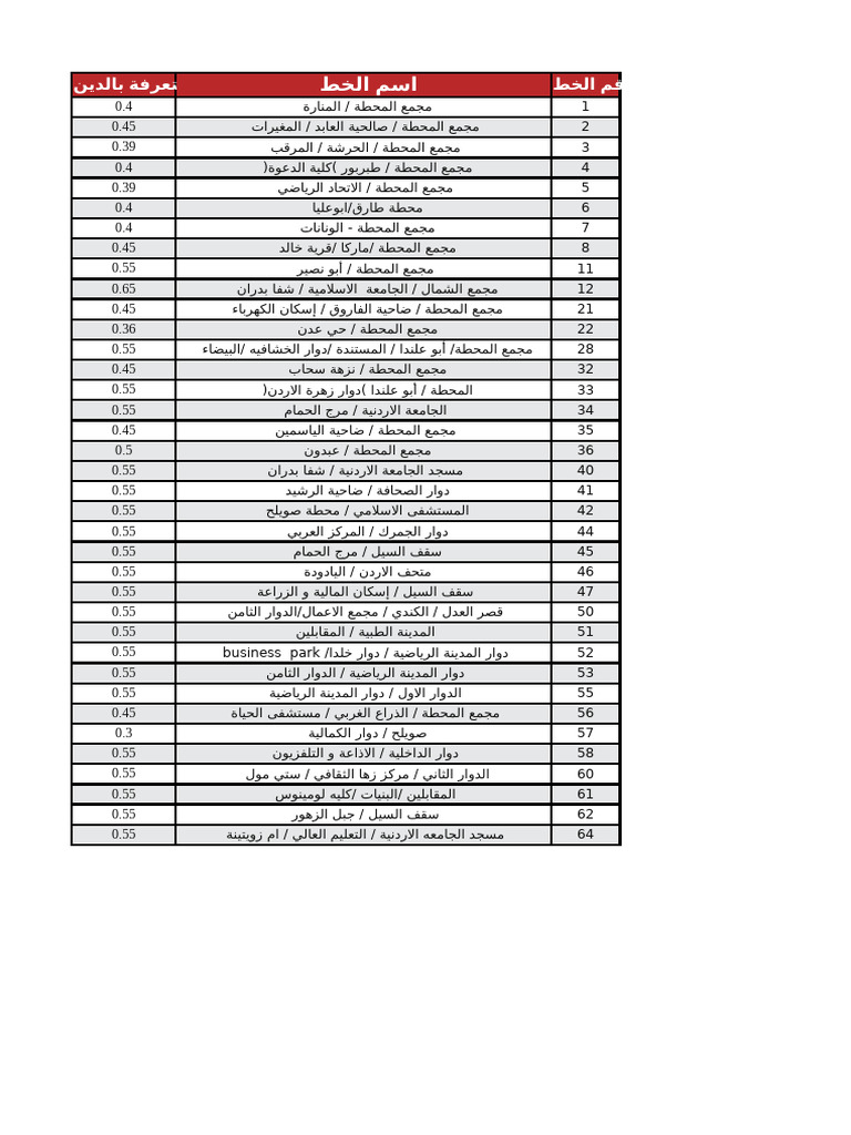 Tarrif | PDF