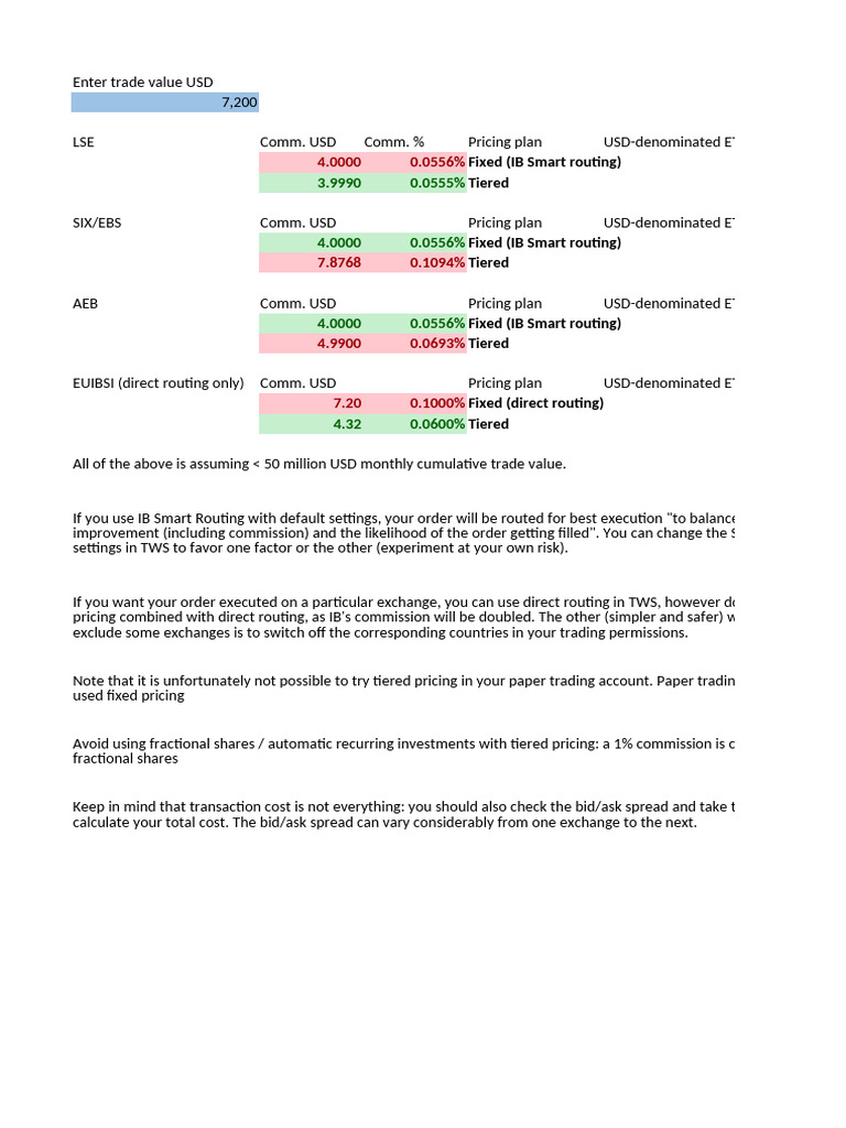 IBKR Fixed Vs Tiered Pricing | PDF