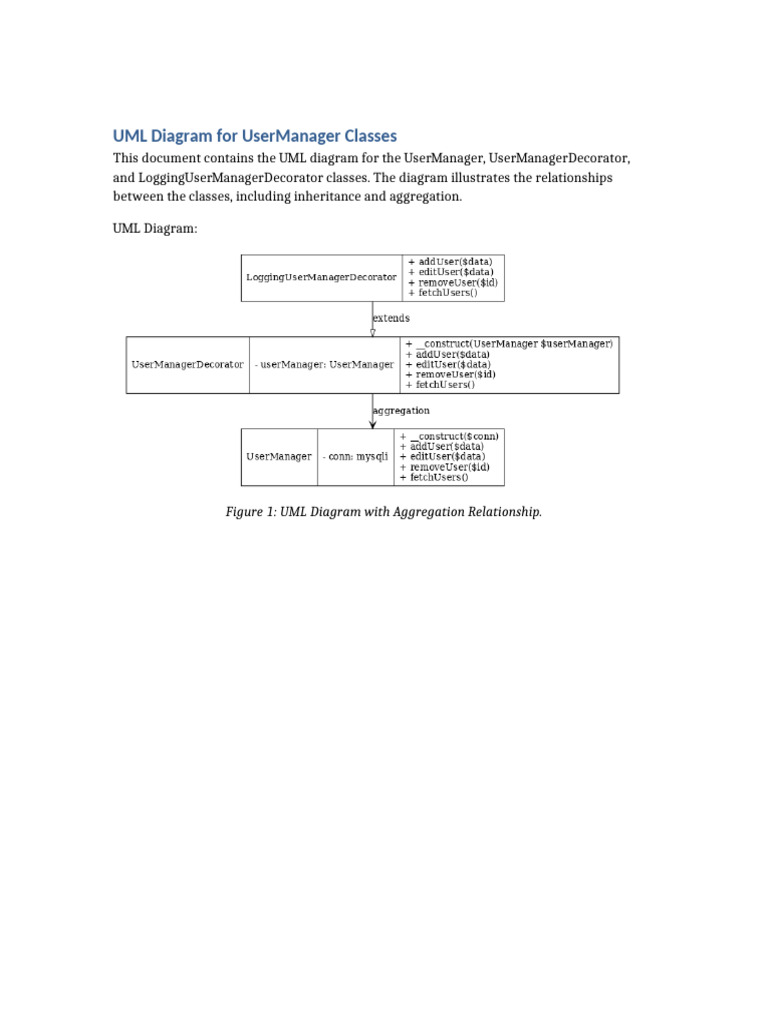 UserManager UML Diagram | PDF