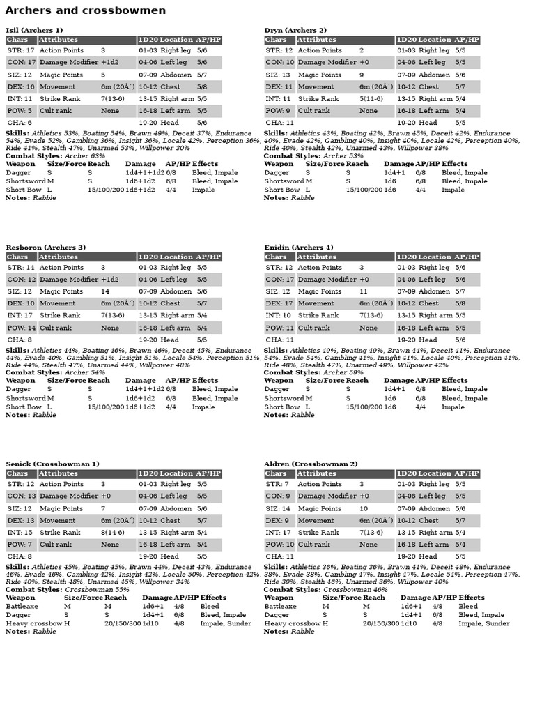 Archers and Crossbowmen Character Stats | PDF | Scoutcraft | Projectile ...