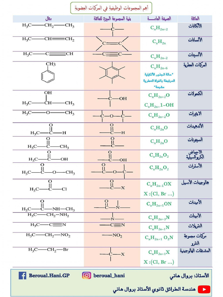 dzexams-docs-3as-906902 | PDF