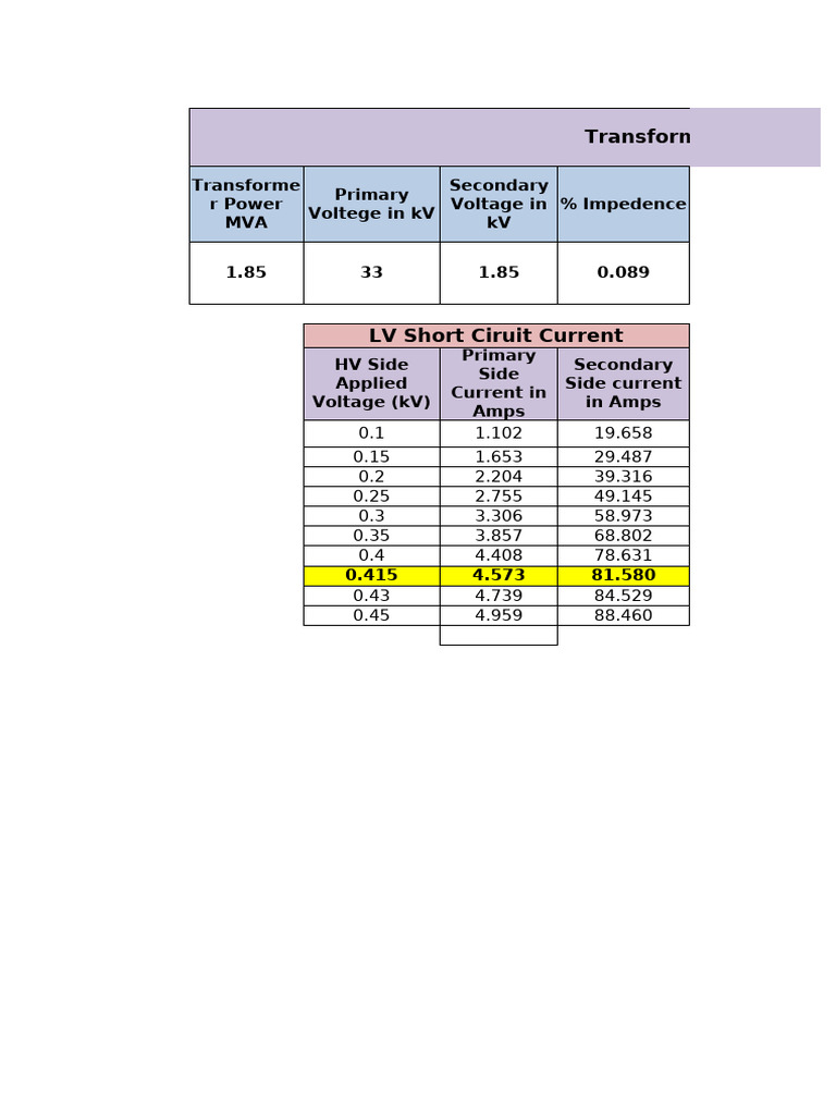 Transformer Calculation | PDF | Transformer | Voltage