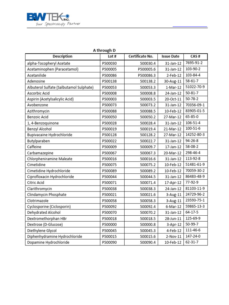 BWTEK NanoRam Library Listing | PDF | Organic Compounds | Drugs