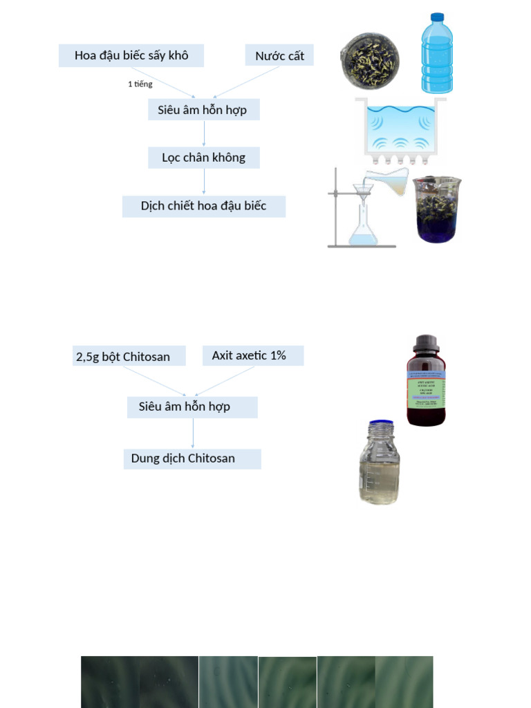 quy trình [Autosaved] | PDF