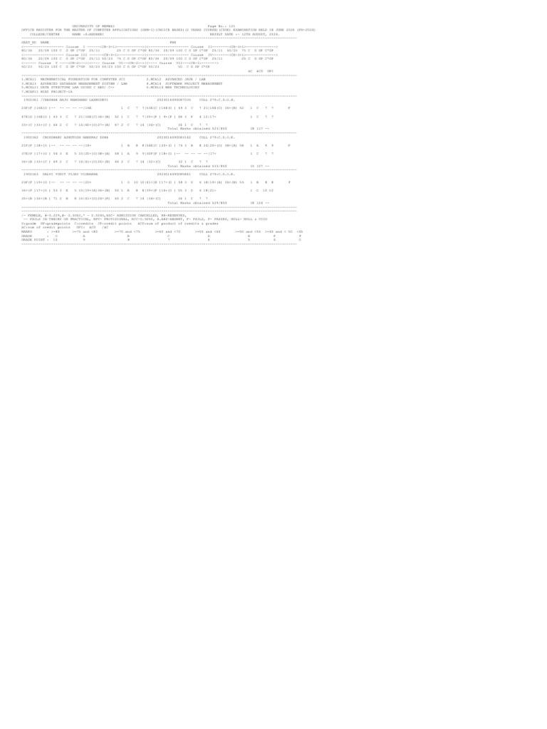 1T00161.PDF Arju Re Exam | PDF | Educational Stages | Qualifications