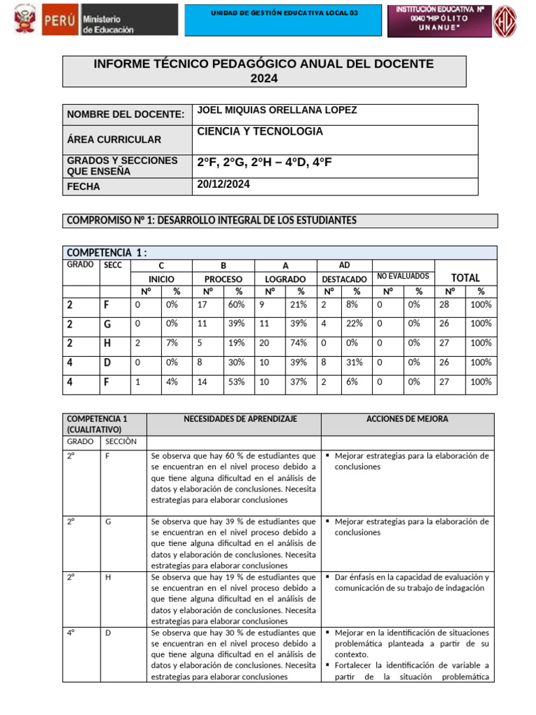 Informe Técnico Pedagógico Anual Del Docente 2024 Orellana Lopez Joel Miquias Final | PDF ...