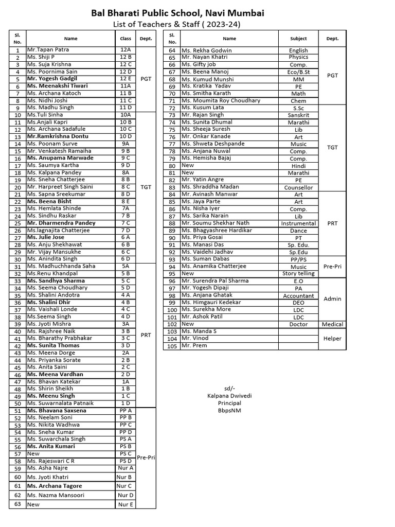 Teacher and Staff List 2023-24 | PDF