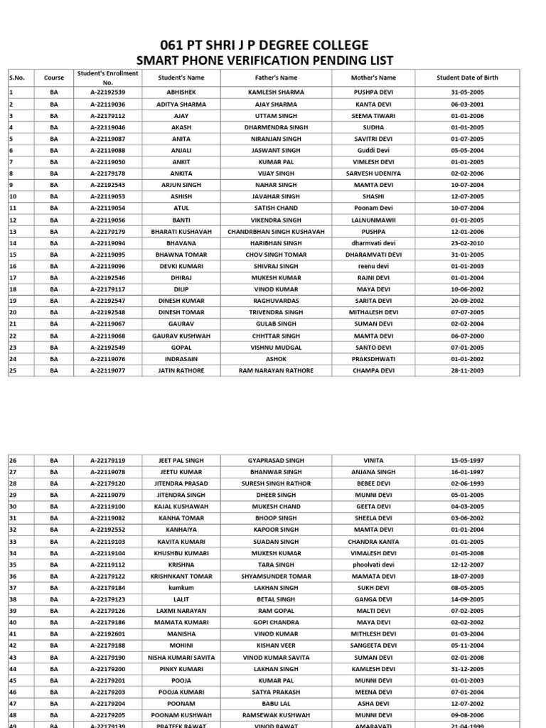 SMART PHONE LIST NEW | PDF