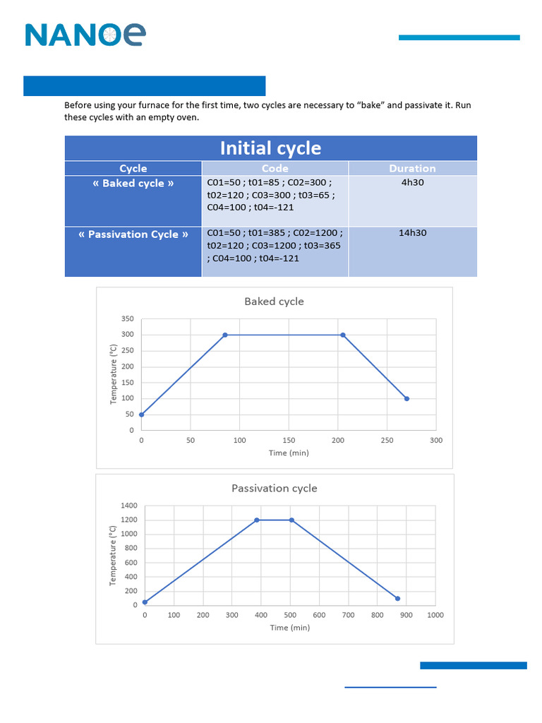 Furnace Cycles | PDF | Sintering | Physical Sciences