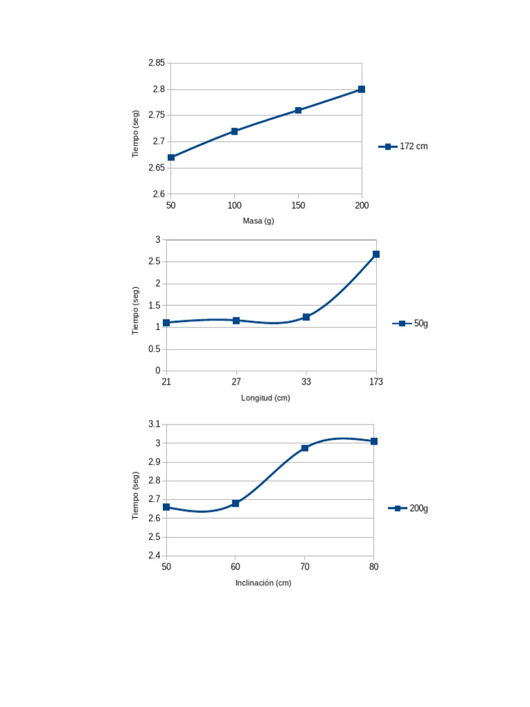 Tabla de Valores FyQ | PDF