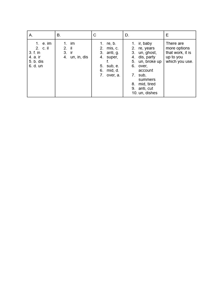 Prefixes Key | PDF