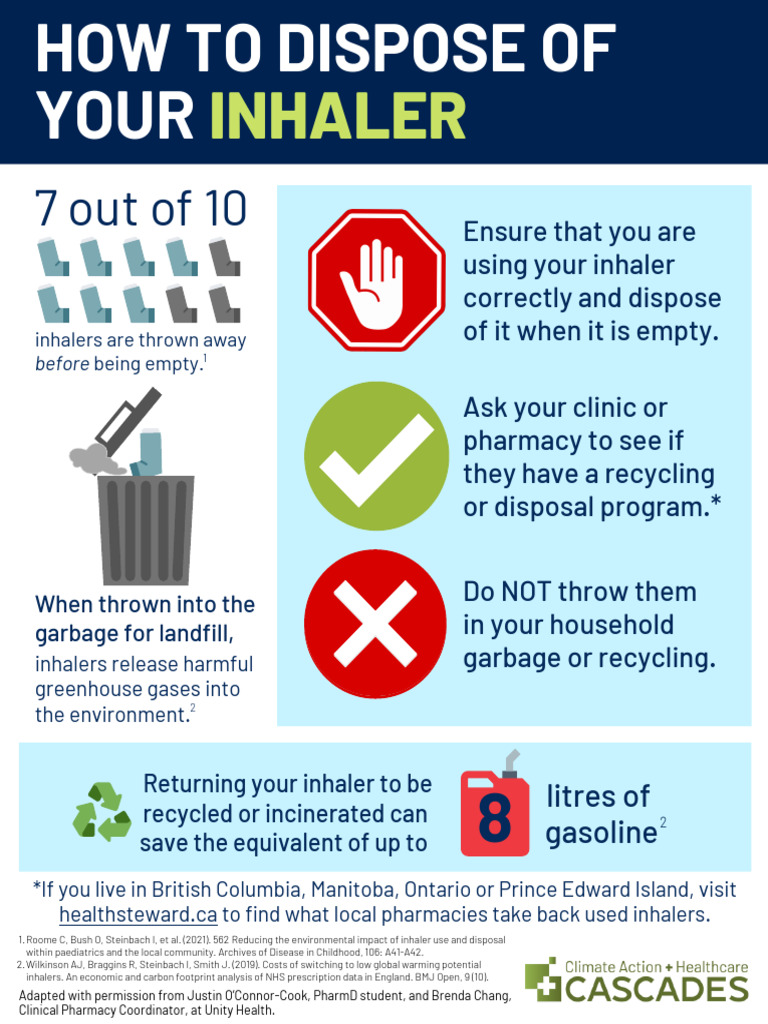 Patient Inhaler Disposal Poster | PDF | Waste | Waste Management
