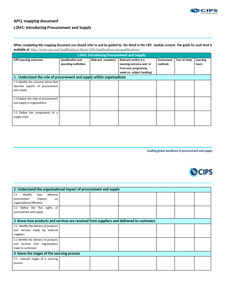 Procurement and Supply Mapping Guide | PDF | Procurement | Supply Chain