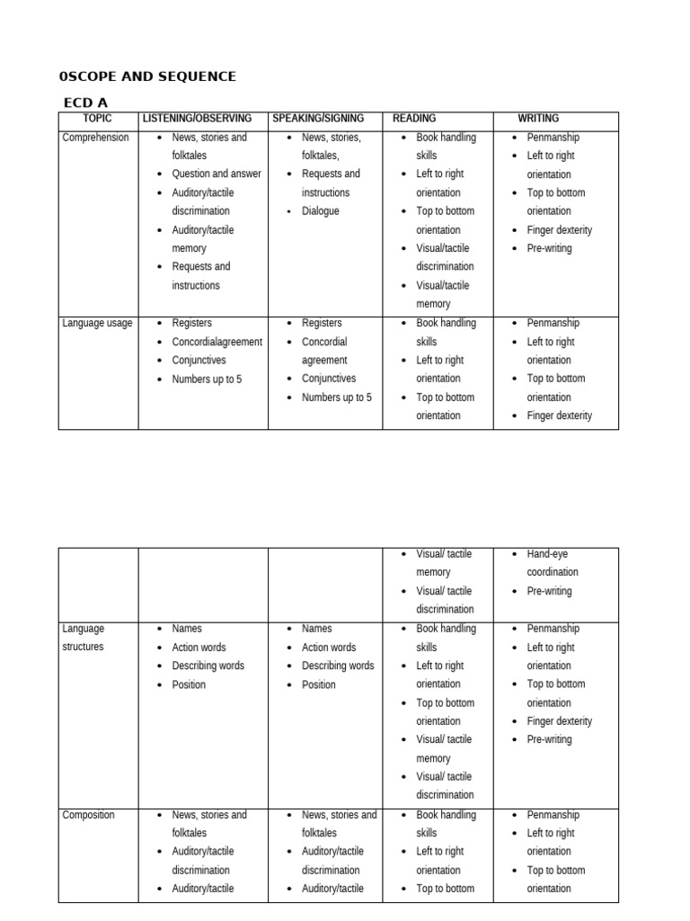 indigenous lang infant | PDF | Word | Phonics