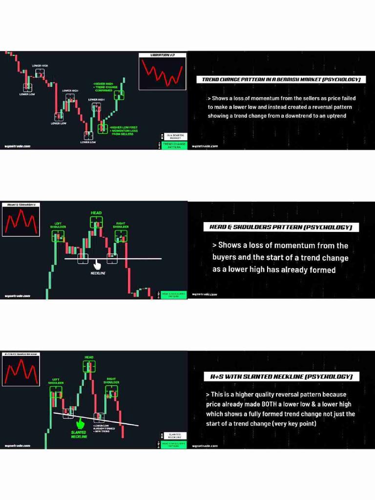 Trend Reversal Patterns | PDF