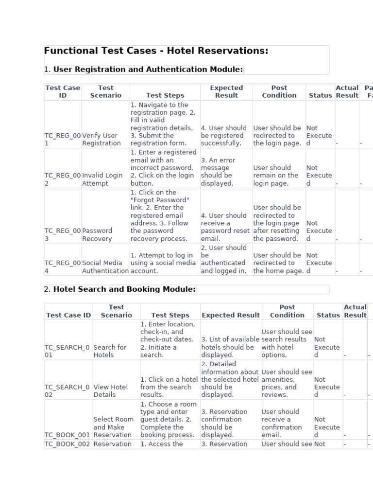 Functional Test Cases (Hotel Reservation) | PDF | Login | Regulatory ...