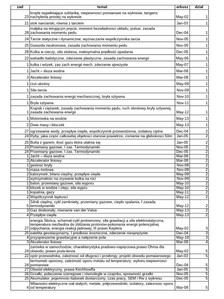 Arkusze Maturalne Zestawienie | PDF