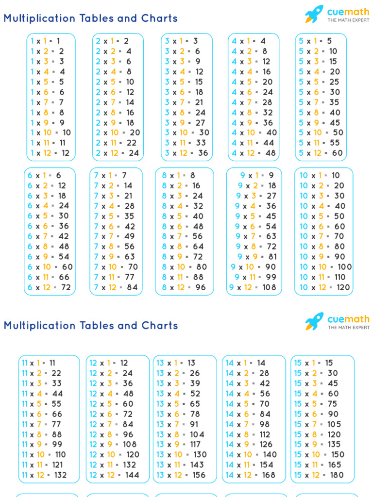 Multiplication Tables From 1 to 20 | PDF