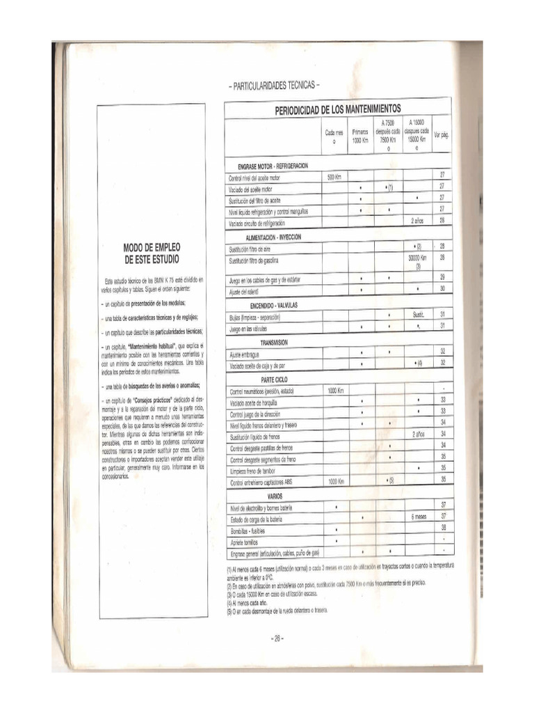 mantenimiento habitual BMW K75.pdf | PDF