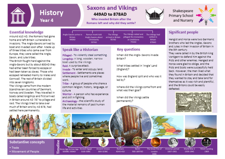 Saxons and Vikings KO | PDF | Middle Ages | Europe