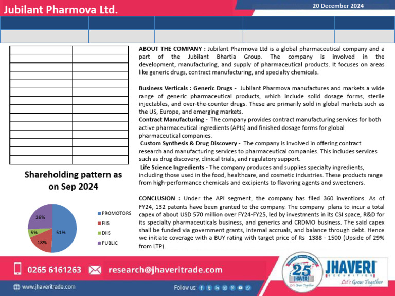 Jubilant Pharmova Ltd | PDF | Generic Drug | Pharmaceutical Industry